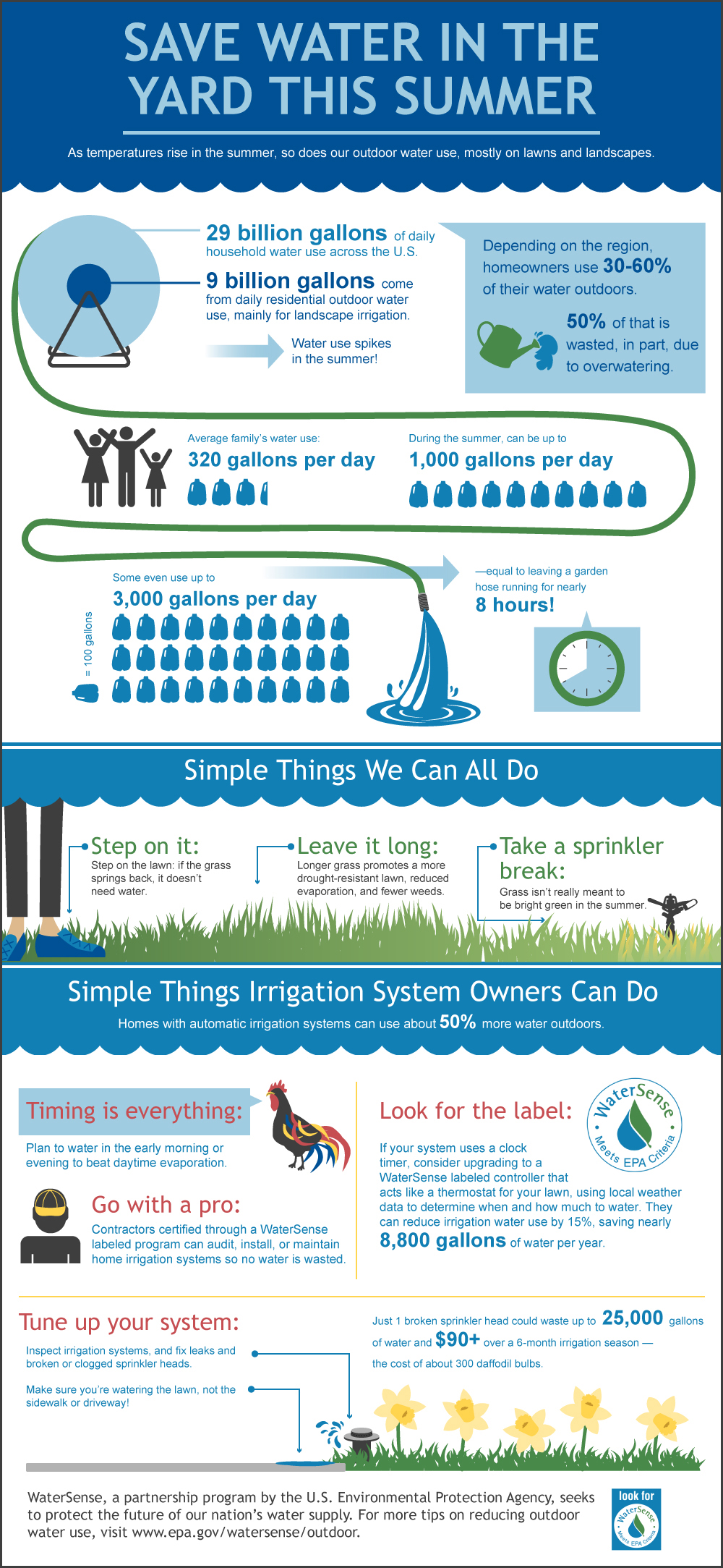 Water Ordinance | Polson MT